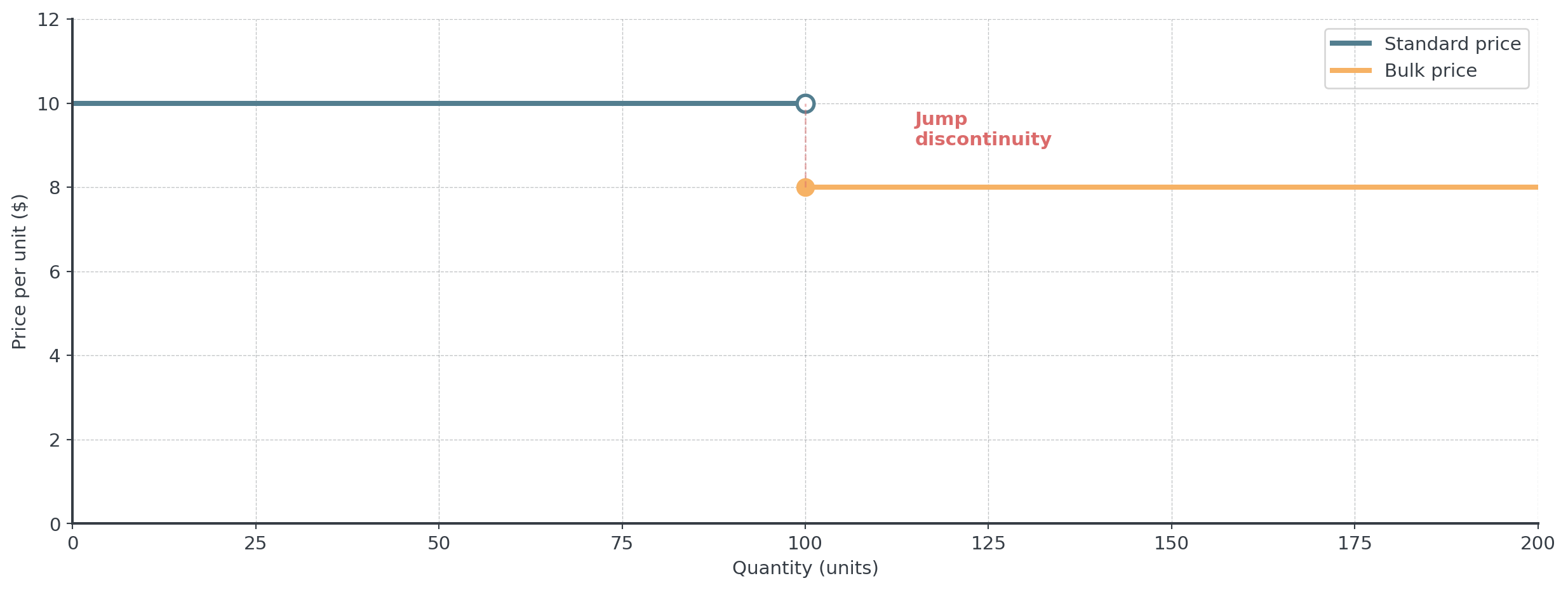 Session 05-01 - Limits & Continuity Through Graphs – Mathematics for ...