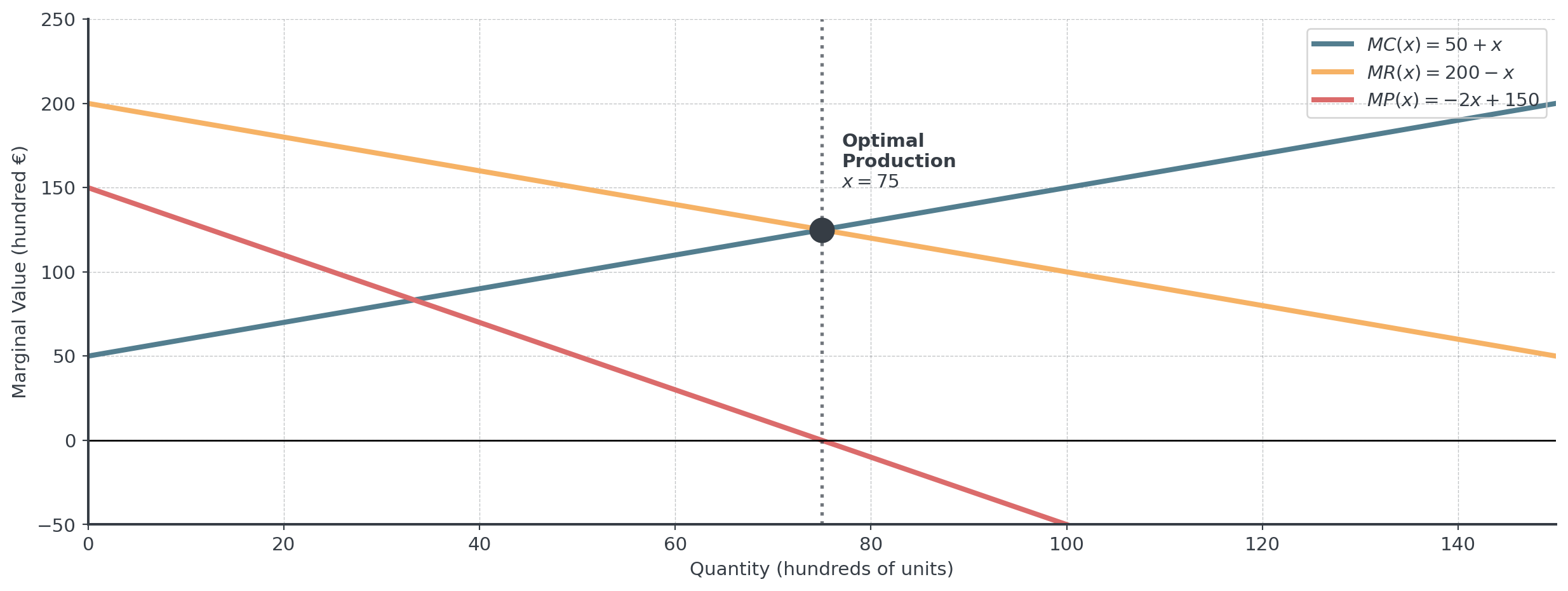 Session 05-03 - Differentiation Rules & Tangent Lines – Mathematics for ...
