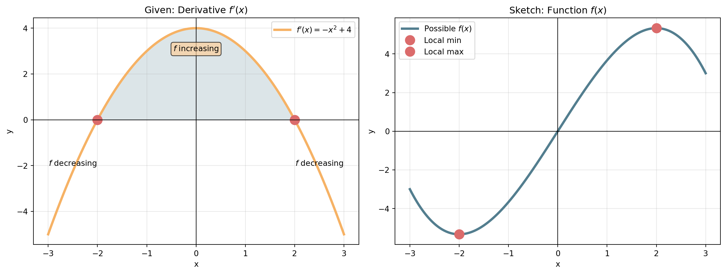 Session 05-05 - Graphical Calculus Mastery – Mathematics for Business