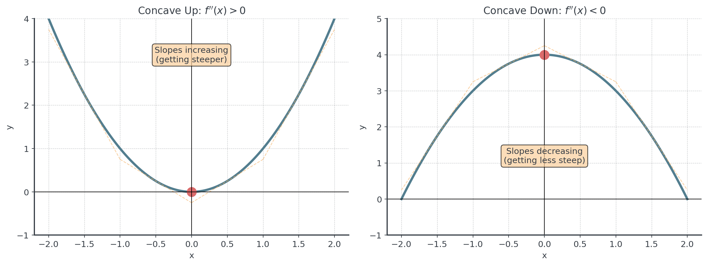 Session 05-05 - Graphical Calculus Mastery – Mathematics for Business